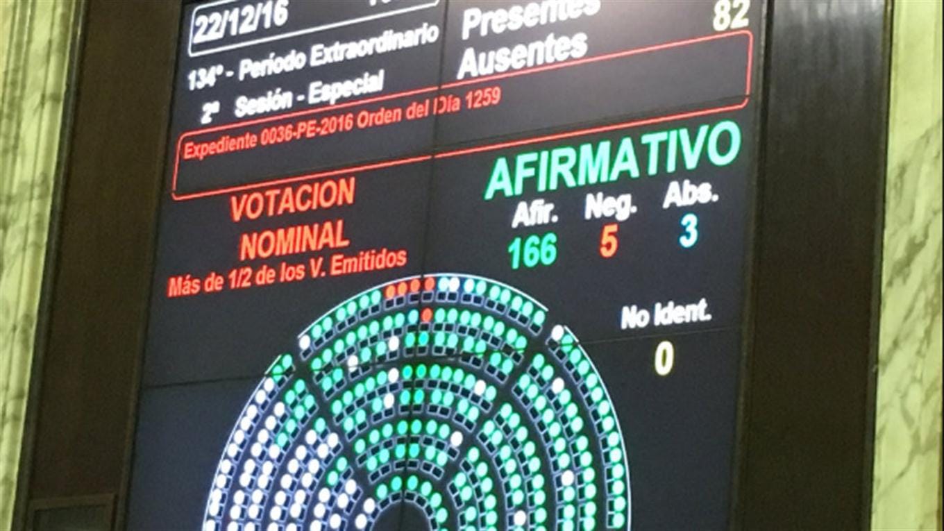 Es Ley La Reforma Del Impuesto A Las Ganancias Nr Abogados 2817